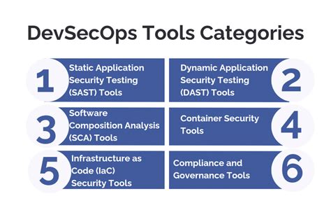 20 Best Devsecops Tools You Need In 2025 Perimattic