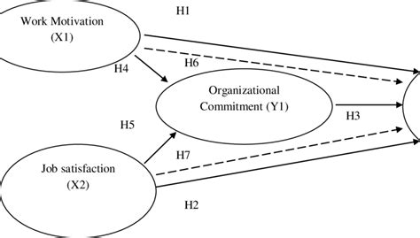Research Concept Framework Download Scientific Diagram