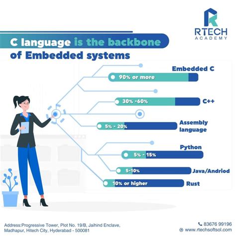 Divya Jonna On Linkedin Rtech Embeddedc Clanguage Assemblylanguage