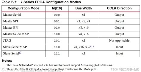 Xilinx 7系列 Fpga硬件知识系列（九）——fpga的配置 Toy模板网