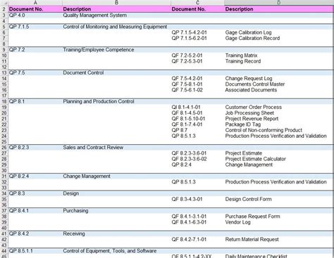 Iso 9001 2015 Document And Record Control Template With Log And Procedure