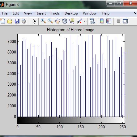 Histogram Of Histogram Equalization Download Scientific Diagram