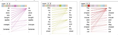 Figure 2 From Visualizing Attention In Transformer Based Language