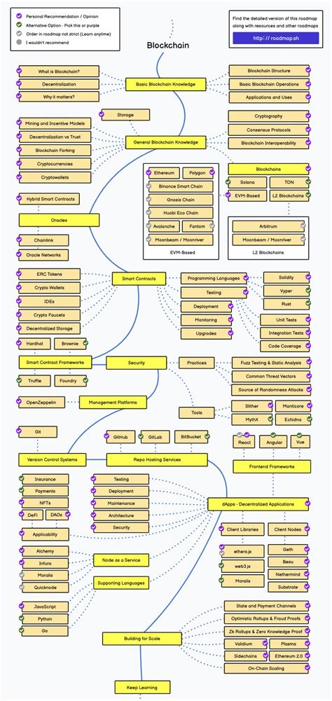Chris Bair On Linkedin Crypto Web3 Blockchain Blockchaindeveloper