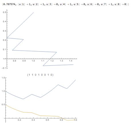 Differential Equations Minimization Using NMinimize Mathematica Stack Exchange