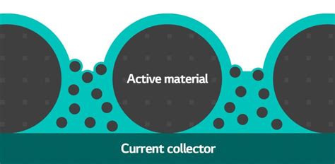 Battery Glossary Current Collector