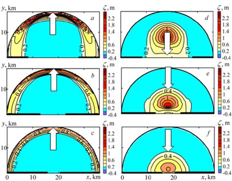 Propagation Of The Nonlinear Long Wave In The Bays With Different