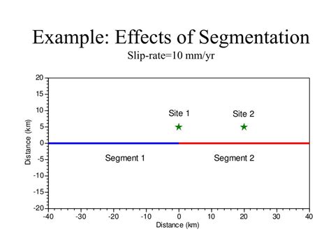 PPT Fault Segmentation User Perspective PowerPoint Presentation Free Download ID 4168349