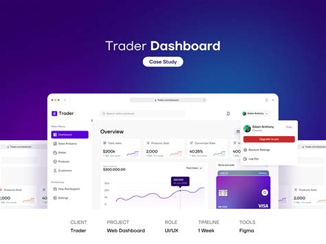 Trader Dashboard Case Study Behance