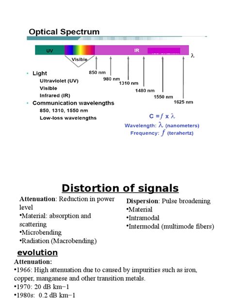 Optical Pdf Dispersion Optics Optical Fiber