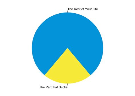 Suck Reduction A Life Philosophy By Rodney Dyer Medium