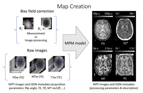 map creation workflow illustrated for the mpm example dataset section