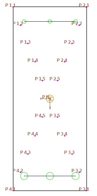Determination Of Decisive Load Case Combinations With Superposition Of