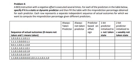Solved Problem 4 A BEQ Instruction With A Negative Offset Chegg Com