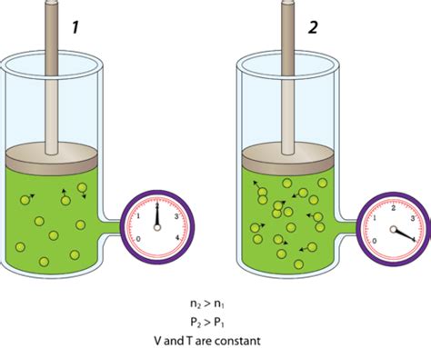 How Do Gas Molecules Move Across A Room