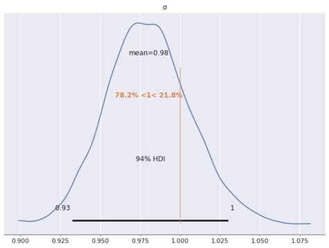 Bayesian Factor Analysis Regression In Python With Pymc3 Austin Rochford