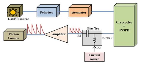 Photon Sensors And Their Role In Quantum Computing Electrical Engineering News And Products