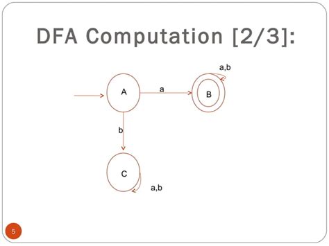 Finite Automata Ppt Programming Languages Computing