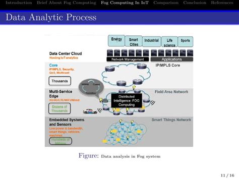 Fog Computing In Iot Pdf Computer Networking Computing Fog Computing In Iot Pdf Computer Networking Computing