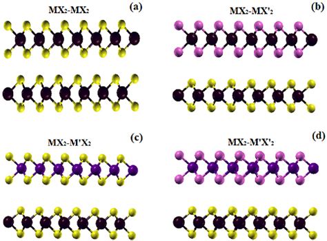 Figure 1 From Strain And Electric Field Induced Electronic Properties Of Two Dimensional Hybrid