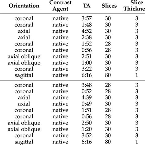 Example Mri Acquisition Parameters Download Scientific Diagram