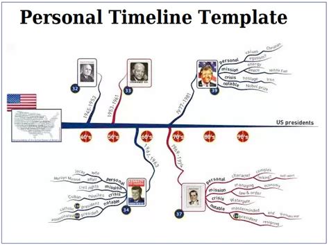 Personal Timeline Templates Free PDF Excel Word