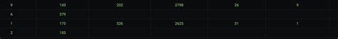 Table Panel Missing Values Table Panel Grafana Labs Community Forums