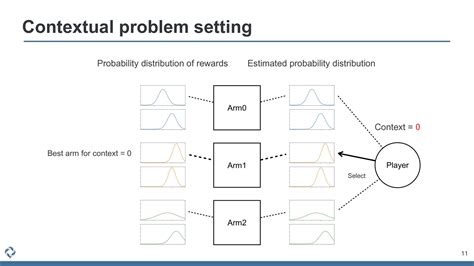 Contextual And Nonstationary Multi Armed Bandits Using The Linear Gaussian State Space Model For