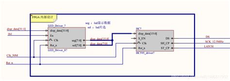 Fpga 15 基础 基于hc595的动态数码管实现工程开发15鈥檇0 Csdn博客