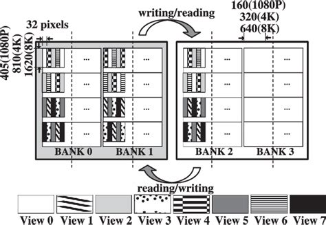 figure 1 from toward an efficient multiview display processing