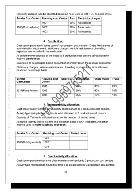 SAP CO Step By Step Config Guide User Manual Part DOC
