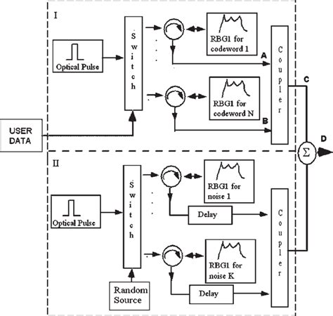 Transmitter Configuration Download Scientific Diagram