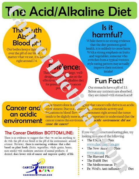 Acid Alkaline Diet Pdf Cancer Dietitian