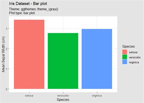 vignette generate your own ggplot theme gallery musings on r a blog on all things r and