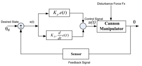 DIAGRAM Hdd Controller Block Diagram MYDIAGRAM ONLINE