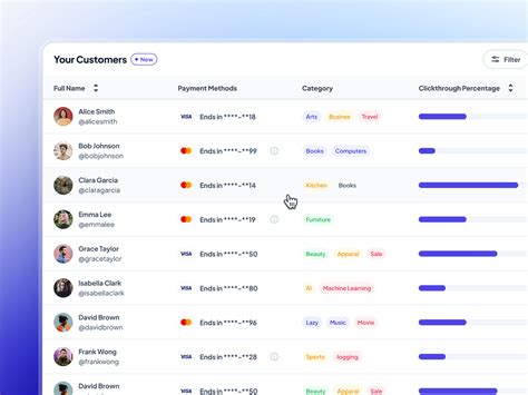 Table Ui Designs Themes Templates And Downloadable Graphic Elements