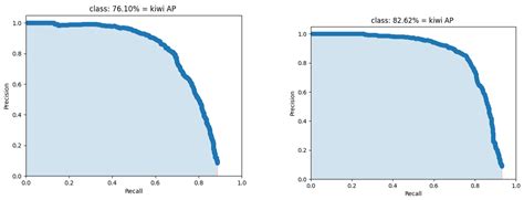 Lightweight Detection Algorithm Of Kiwifruit Based On Improved Yolox S