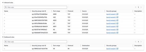 Unable To Connect 101 Network Is Unreachable Aws Repost
