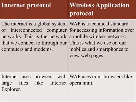 Wireless Application Protocol Vs Internet Protocol Wap Vs Ip Ppt
