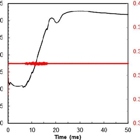 Absolute Voltage As A Function Of Time For Both Configurations Download Scientific Diagram