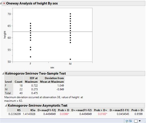 Is There A Way In Jmp16 To Provide A User Defined Reference Distribution For A O Jmp User