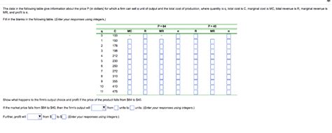 Solved The Data In The Following Table Give Information