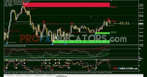 Best Free Forex Mt5 Mt4 Indicators Trading Systems Strategies Artofit