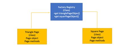 Factory Registry Pattern In Typescript By Lalit Pradhan Medium
