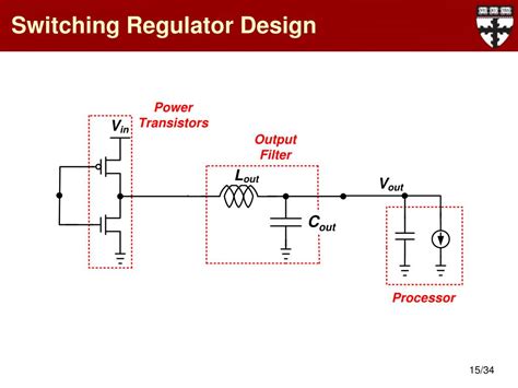 ppt system level analysis of fast per core dvfs using on chip