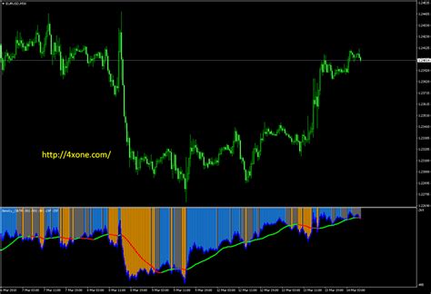 Volatility Stop Indicator Mt4 Download