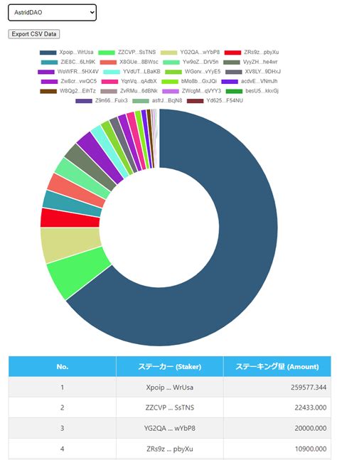 summary data information for dapp staking projects dapp staking