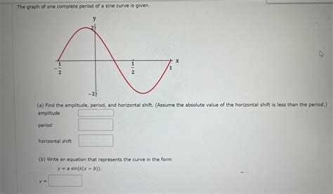 Solved The Graph Of One Complete Period Of A Sine Curve Is