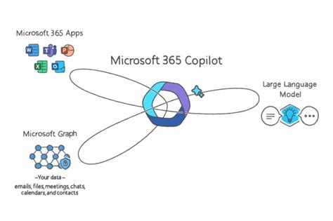 5 Microsoft Copilot Secrets You Need To Know Copilot Decoded Citizen