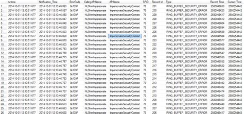 sql server system health extented event security ring buffer error